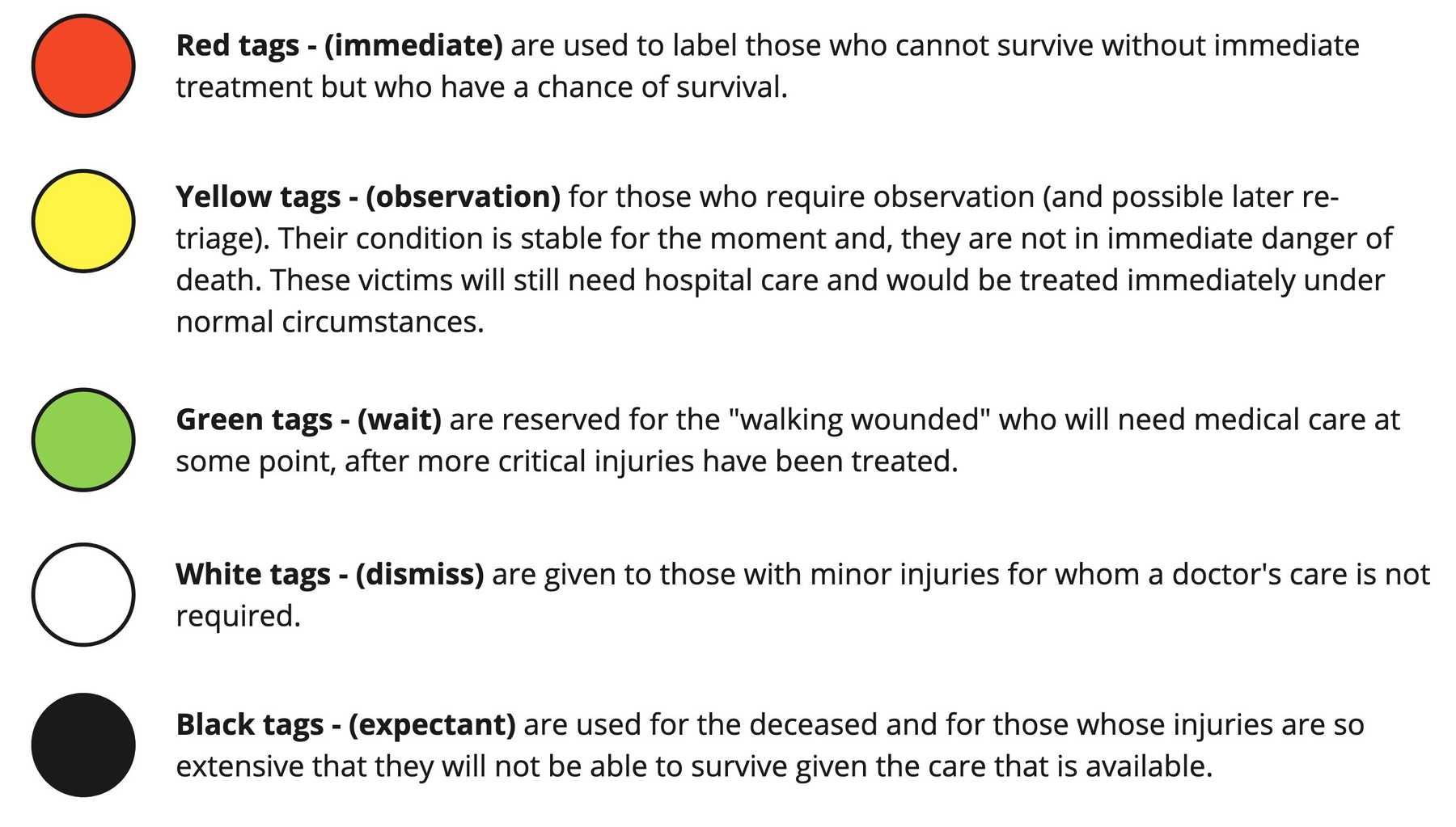 Triaging Information | Dhvani Patel